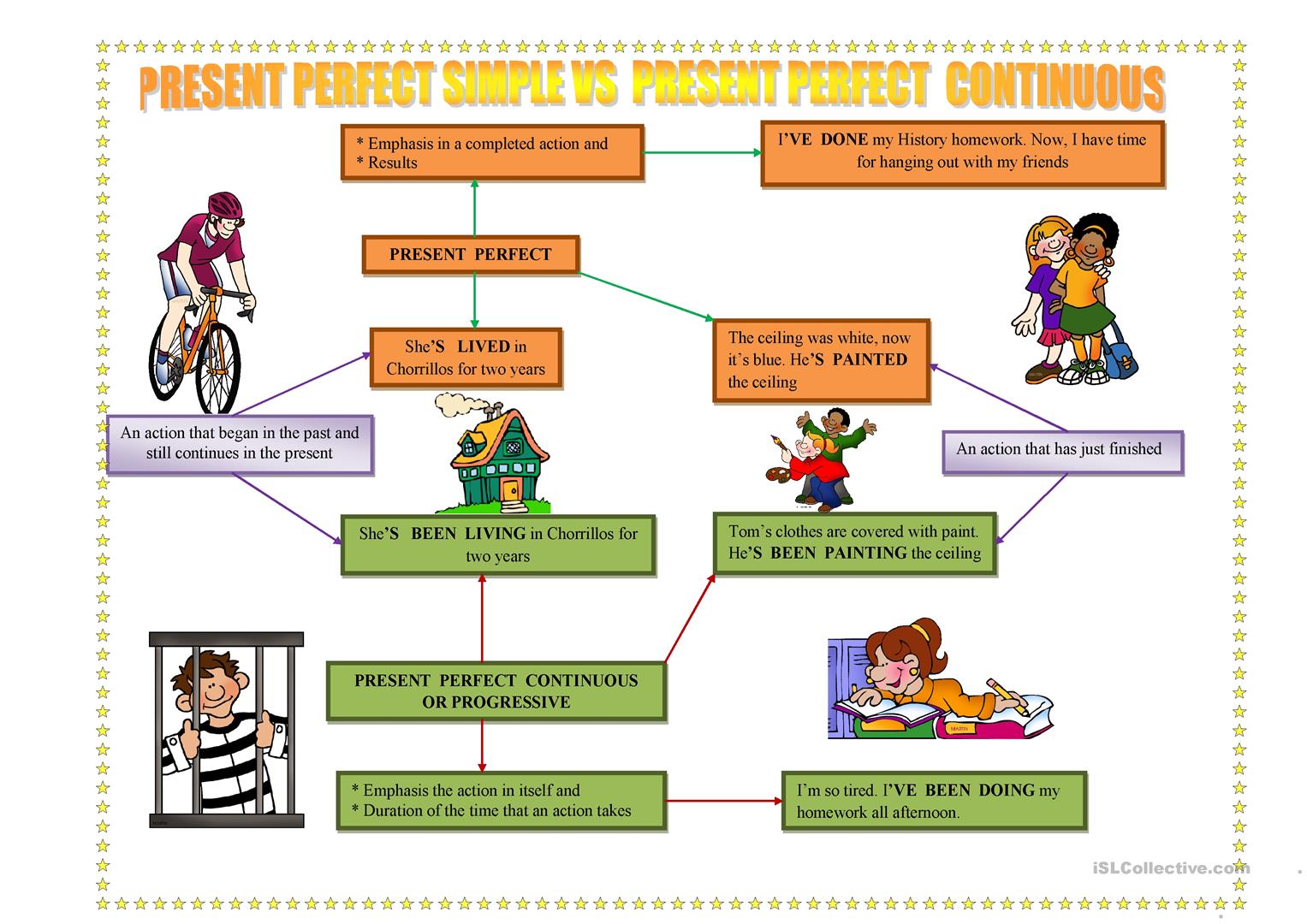 Present Perfect Simple Vs Present Perfect Continuous Sz stka