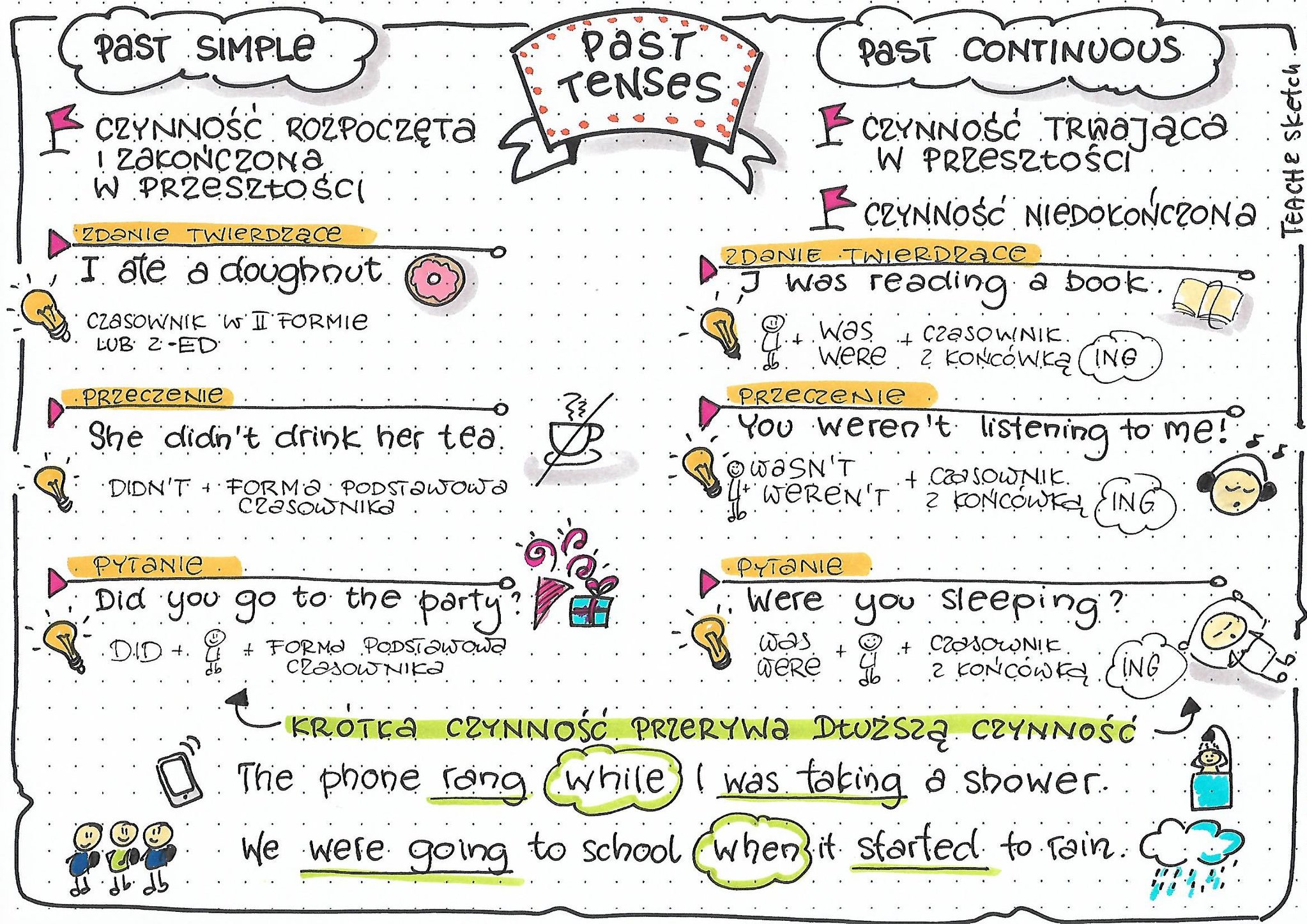 Past Simple And Past Continuous Sz stka